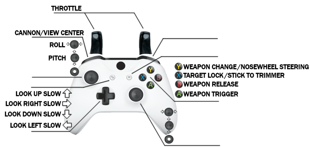 Suggestion: New Default Console Controller Bindings - DCS Core Wish ... Suggestion: New Default Console Controller Bindings - DCS Core Wish ...